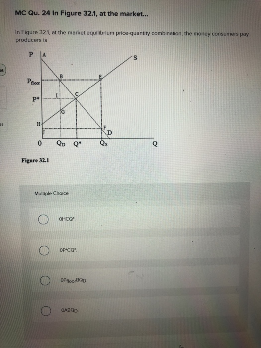 Solved MC Qu. 28 In Figure 32.1, at the supported... In | Chegg.com Solved MC Qu. 28 In Figure 32.1, at the supported... In | Chegg.com