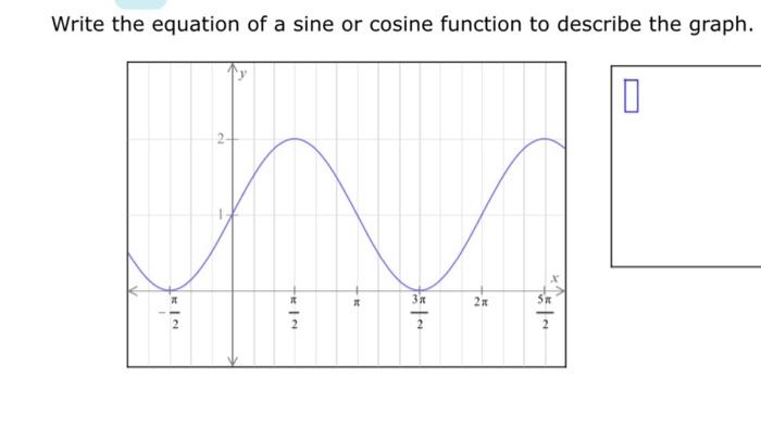 Solved Write the equation of a sine or cosine function to | Chegg.com