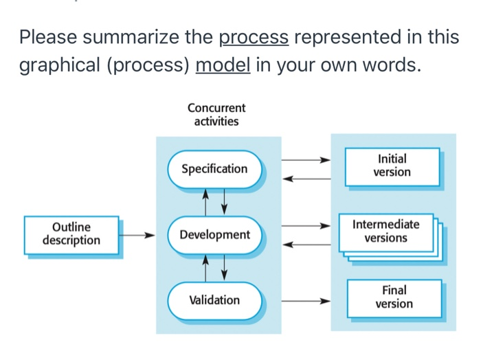 Solved Please summarize the process represented in this | Chegg.com
