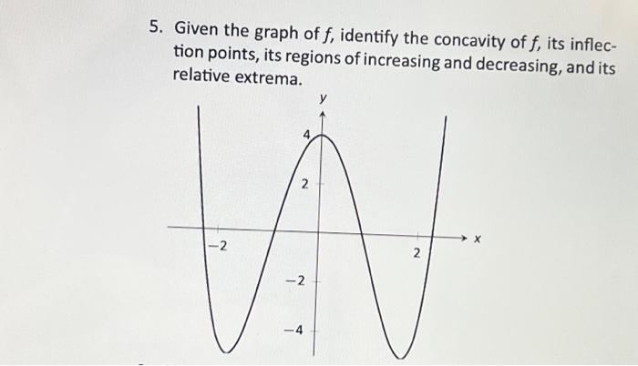 Solved 5. Given the graph of f, identify the concavity of f, | Chegg.com