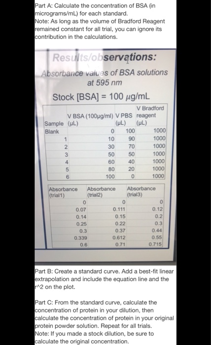 Part A: Calculate the concentration of BSA (in | Chegg.com