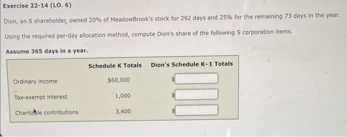 Solved Exercise 22-14 (LO, 6) Dion, an S shareholder, owned | Chegg.com