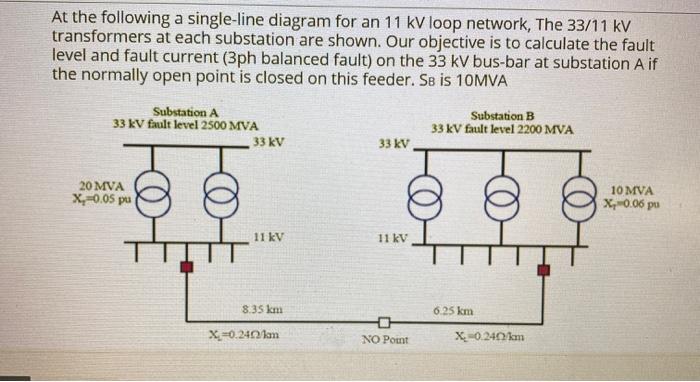 Solved At the following a single-line diagram for an 11 kV | Chegg.com