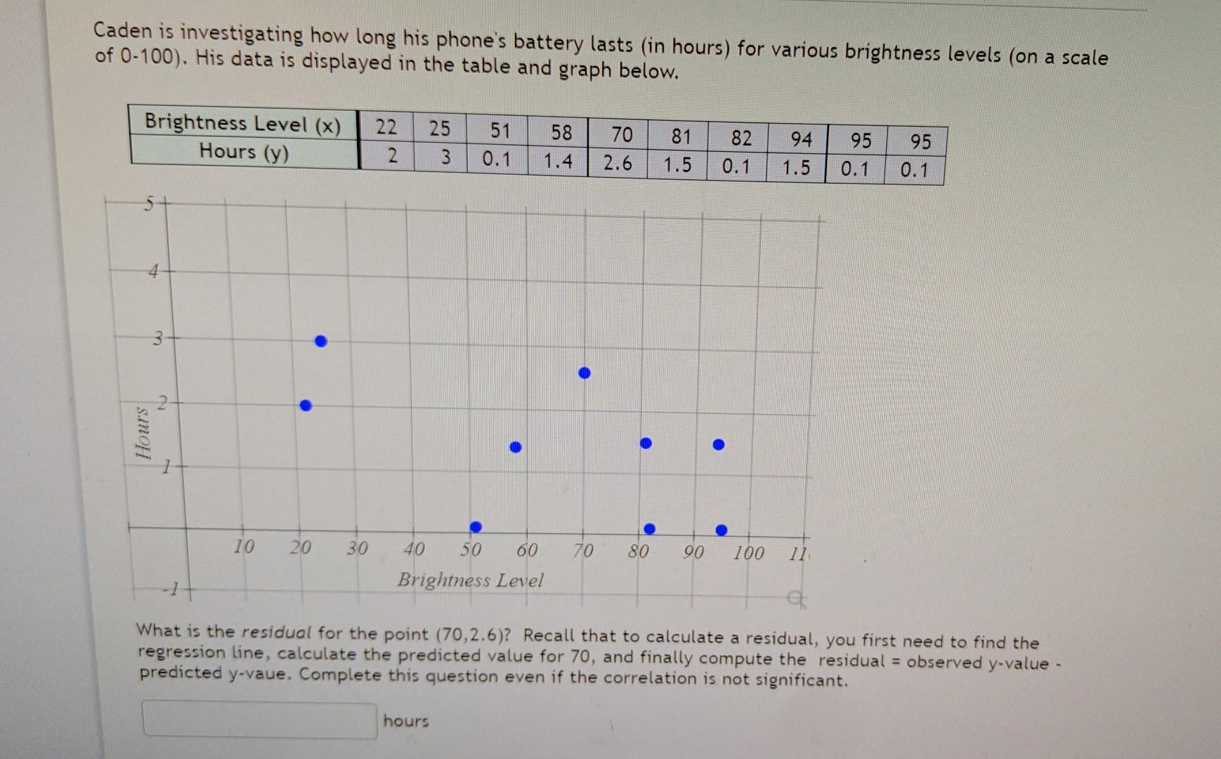 Solved Caden is investigating how long his phone's battery | Chegg.com