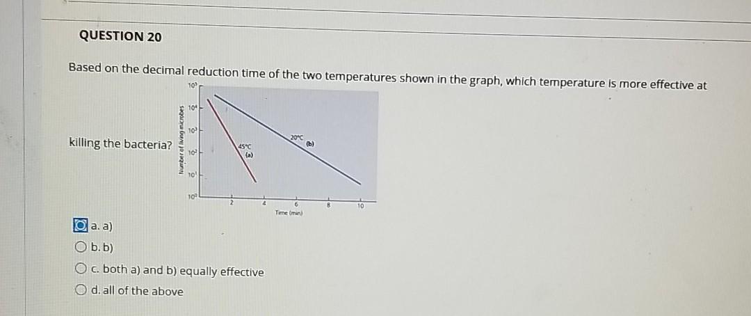 Solved QUESTION 20 Based on the decimal reduction time of | Chegg.com