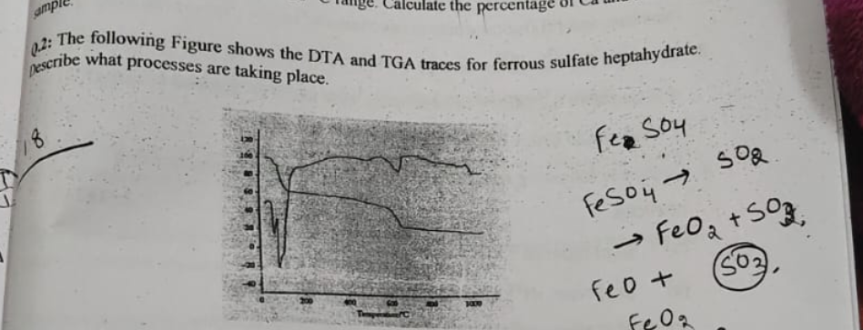 Solved 22: The following Figure shows the DTA and TGA traces | Chegg.com