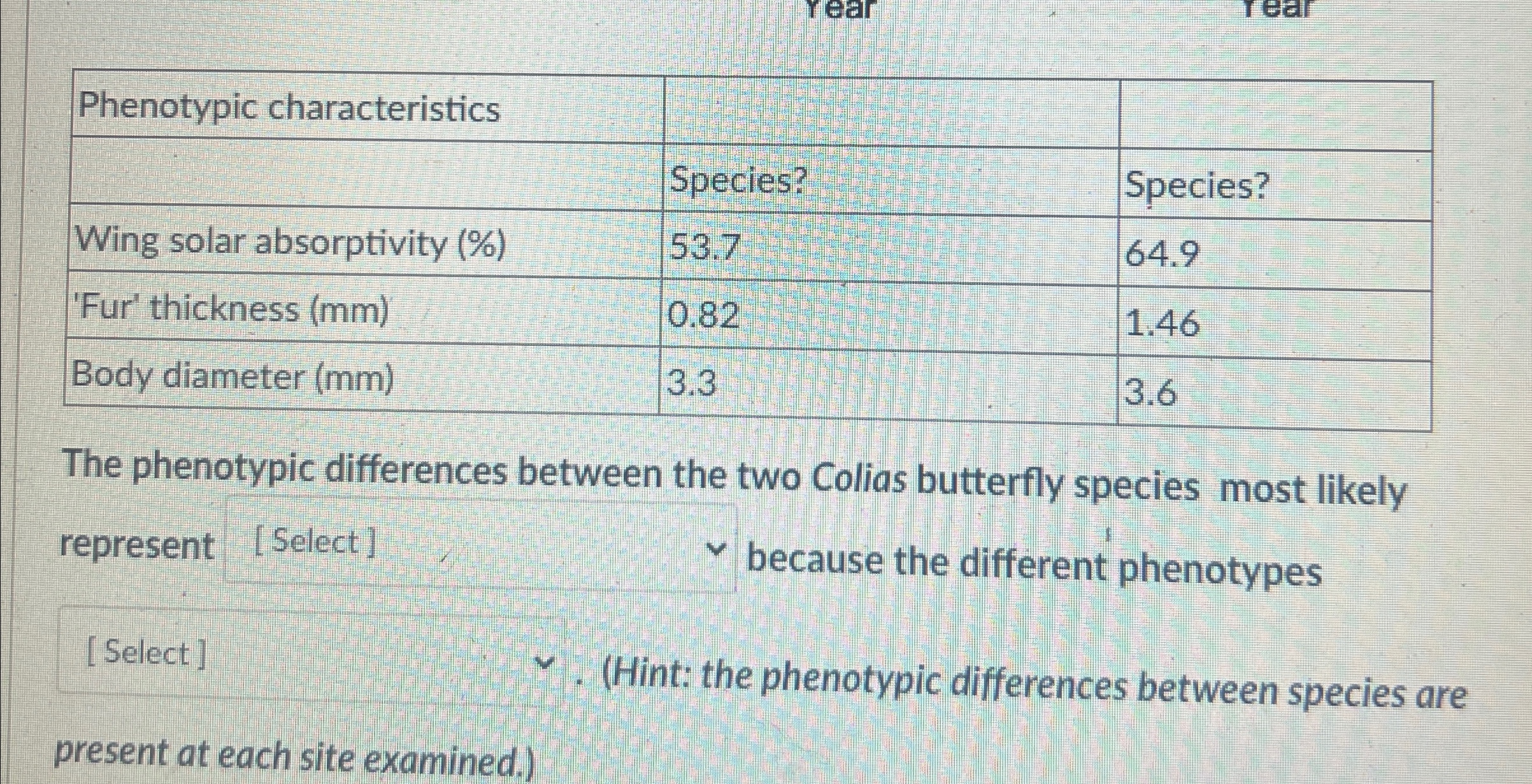 Solved \table[[Phenotypic | Chegg.com
