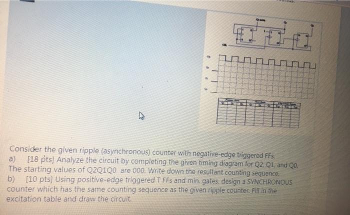 Solved TU Consider the given ripple (asynchronous) counter | Chegg.com