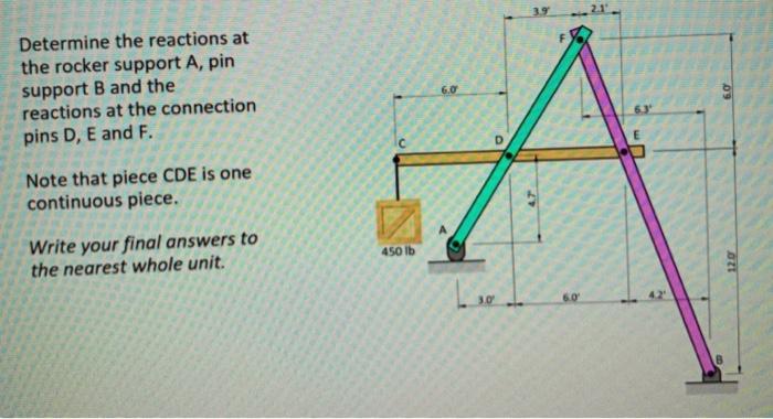 Solved 3.9 Determine the reactions at the rocker support A, | Chegg.com