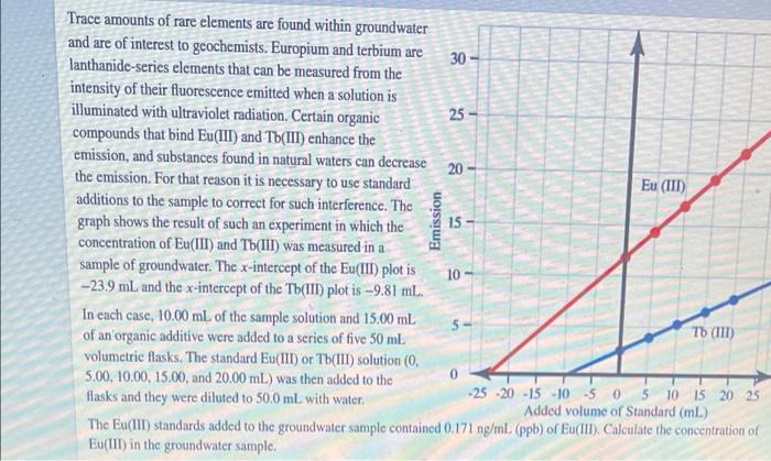 Solved 25- Trace amounts of rare elements are found within | Chegg.com