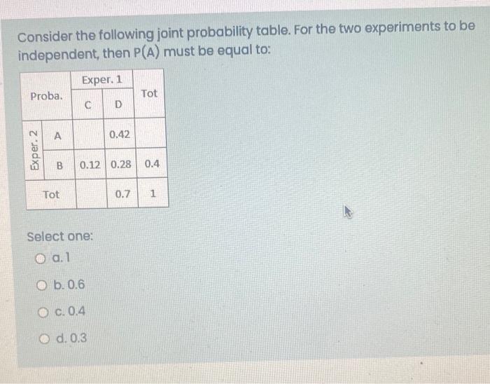 Solved Consider the following joint probability table. For | Chegg.com