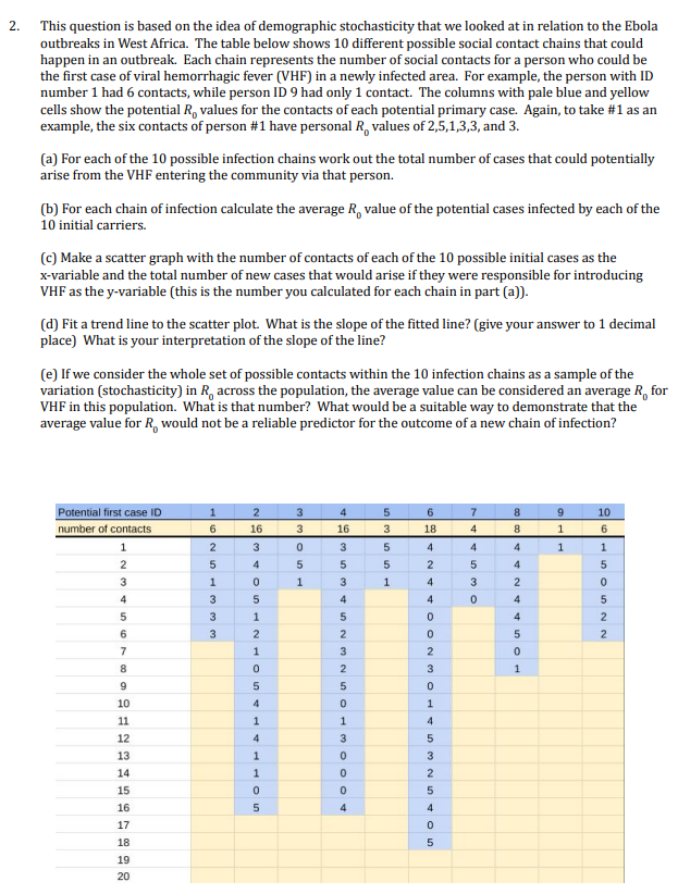 Solved This question is based on the idea of demographic | Chegg.com