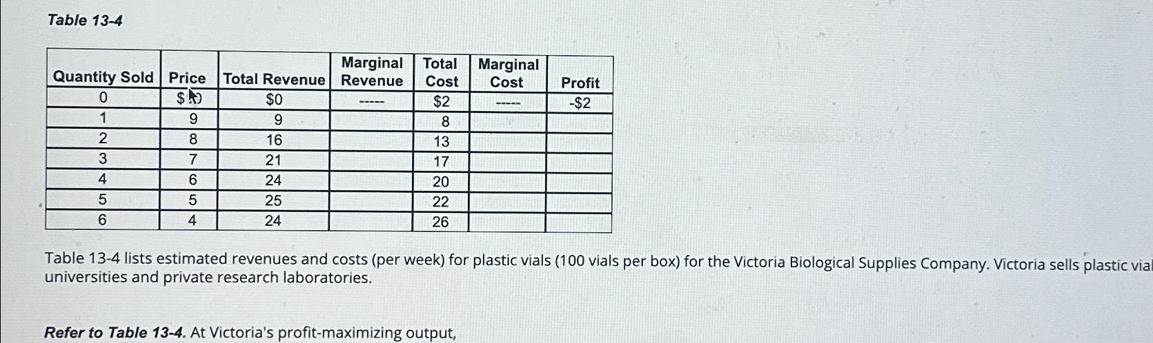Solved Table 13-4\table[[Quantity Sold,Price,Total | Chegg.com Solved Table 13-4\table[[Quantity Sold,Price,Total | Chegg.com