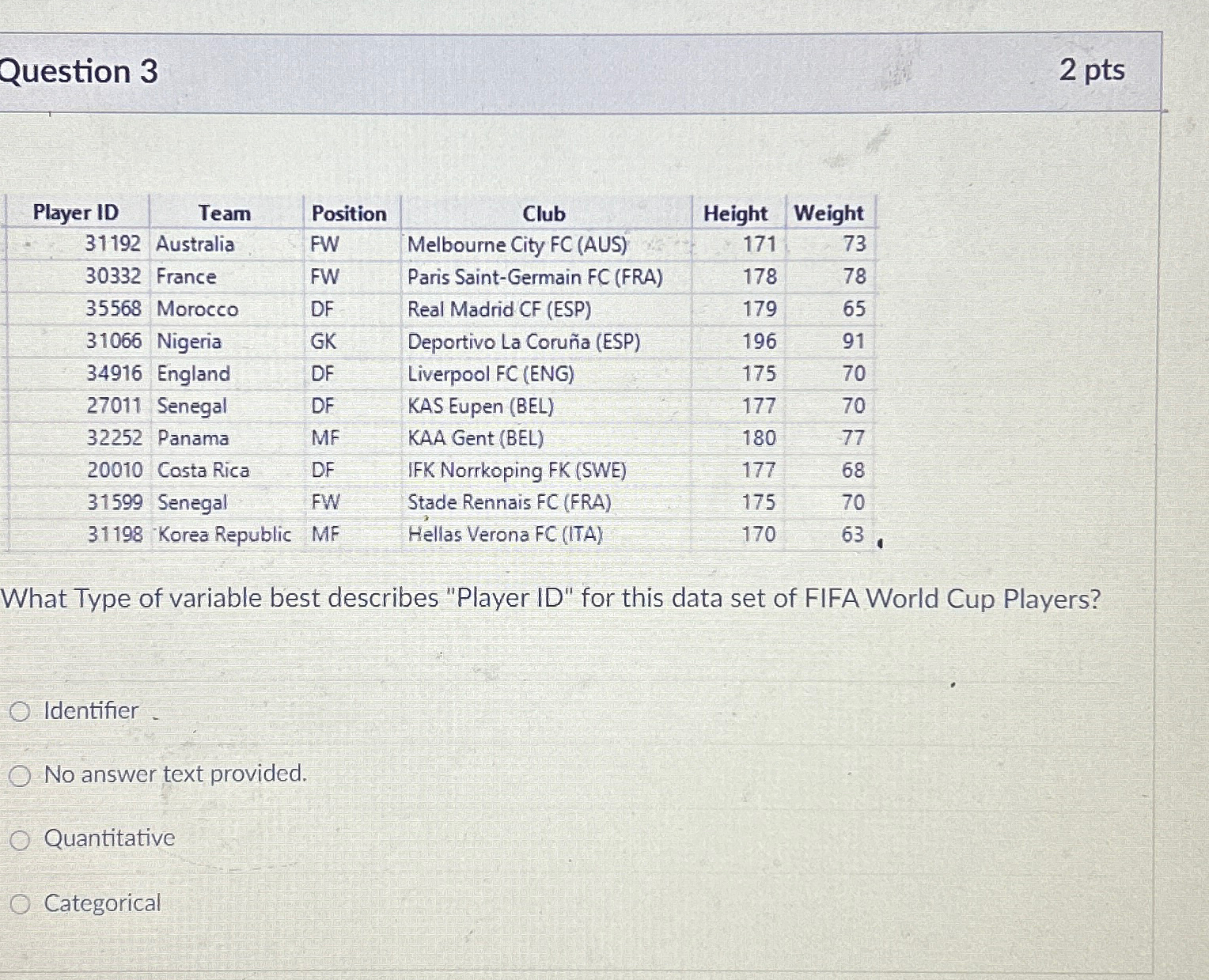 Solved Question 32 ﻿pts\table[[Player | Chegg.com