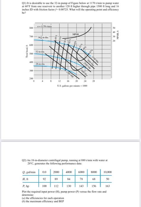 Solve in Step by steps this two equation ! (fluid | Chegg.com
