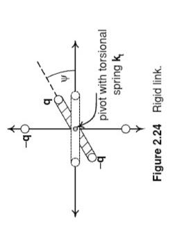 Solved A rigid link of length 2a has two charges attached to | Chegg.com
