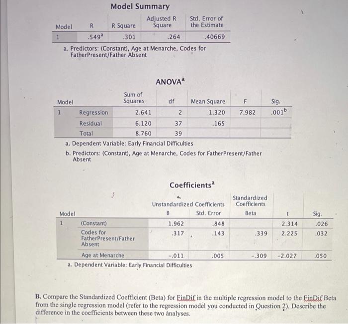 Model Summary Adjusted R Std. Error of Model R R | Chegg.com