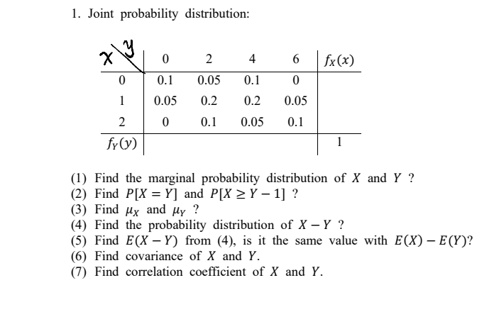 Solved 1. Joint probability distribution: (1) Find the | Chegg.com