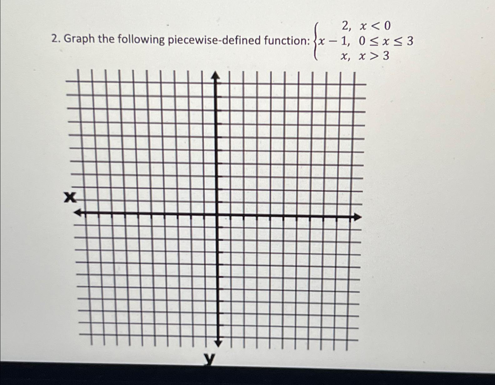 Solved Graph the following piecewise-defined function: | Chegg.com