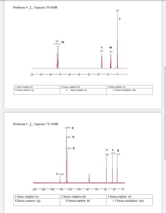 Solved IR and NMR Spectroscopy: Laboratory Report Using the | Chegg.com