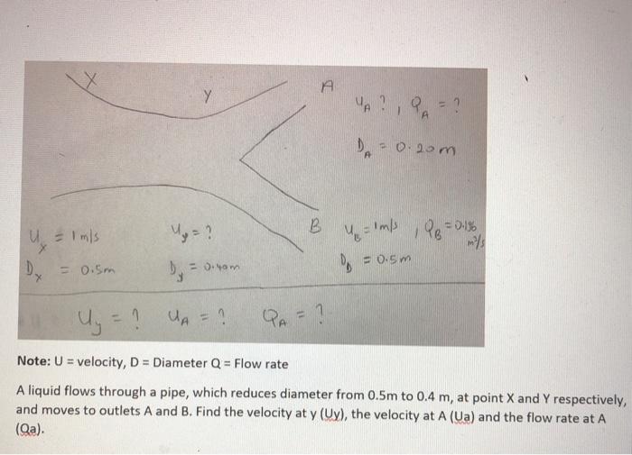 Solved I tried using Mass in = Mass out but there are 3 | Chegg.com