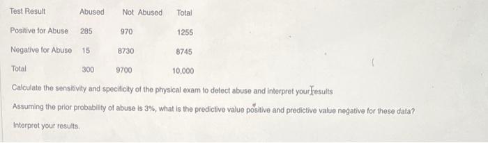 Solved Calculate the sensitivity and specificity of the | Chegg.com