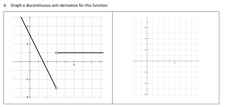 Solved Graph a discontinuous anti-derivative for this | Chegg.com