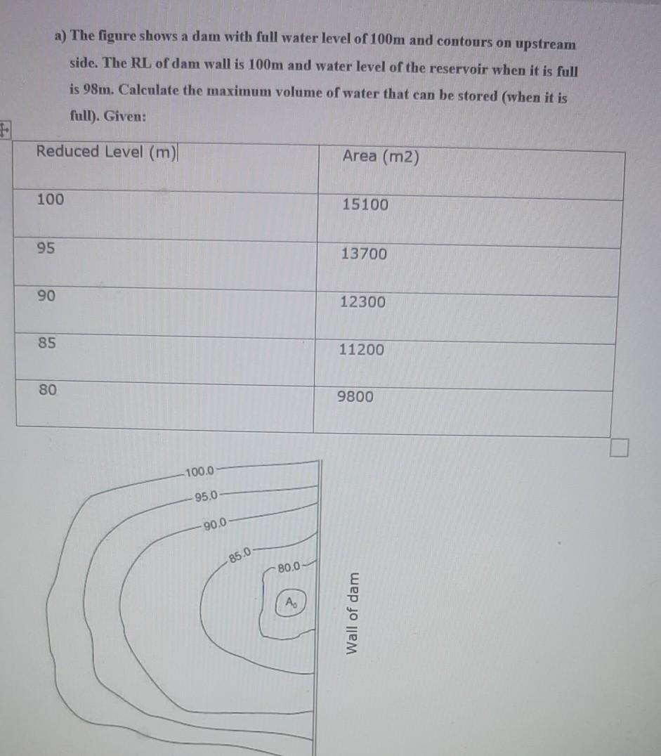 Solved a) The figure shows a dam with full water level of | Chegg.com