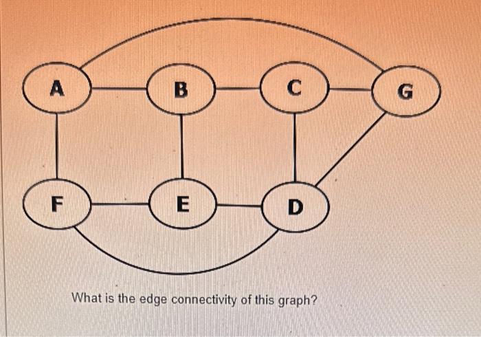 Solved What is the edge connectivity of this graph? | Chegg.com