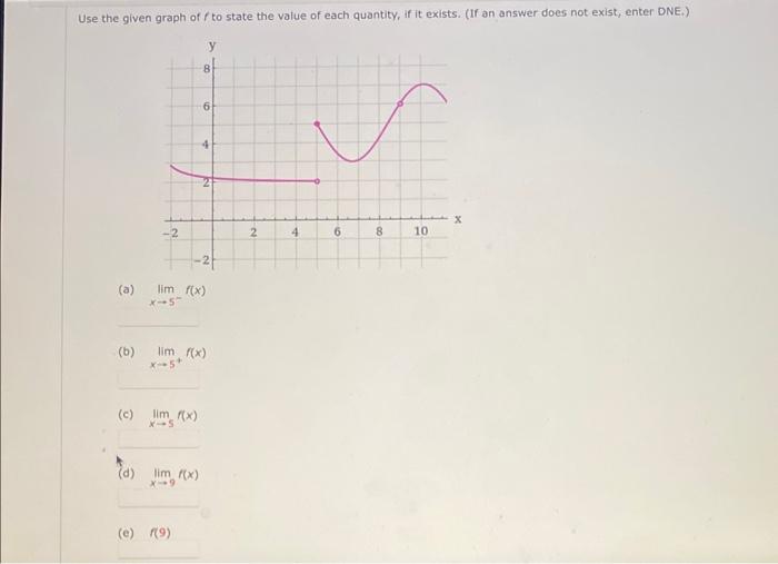 Solved Use the given graph of f to state the value of each | Chegg.com