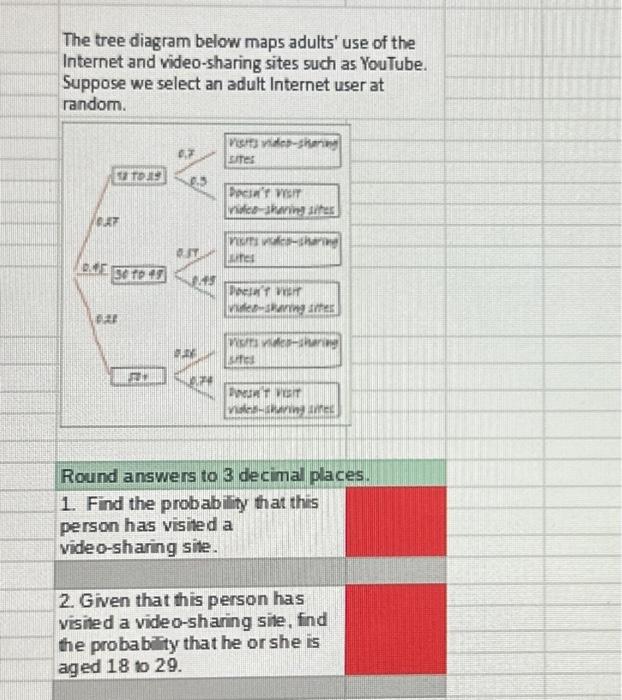 Solved The tree diagram below maps adults' use of the | Chegg.com
