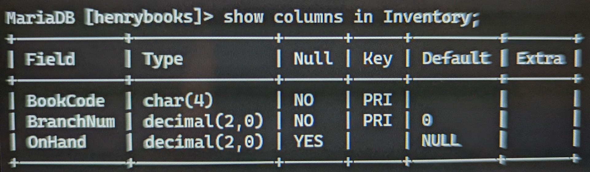 Solved (SQL) Use tables below to create 3 different | Chegg.com