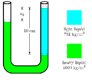Solved A simple U-tube that is open at both ends is | Chegg.com