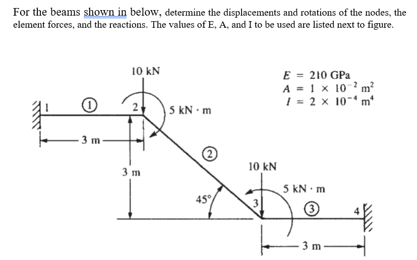 Solved For the beams shown in below, determine the | Chegg.com
