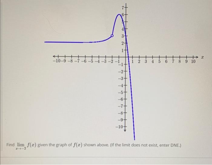 Solved Find limx→−2f(x) given the graph of f(x) shown above. | Chegg.com