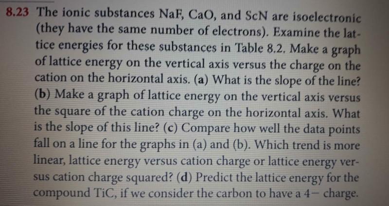 Solved 8.23 The ionic substances NaF, CaO, and ScN are | Chegg.com
