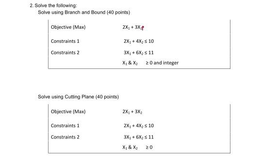 Solved 2. Solve the following: Solve using Branch and Bound | Chegg.com