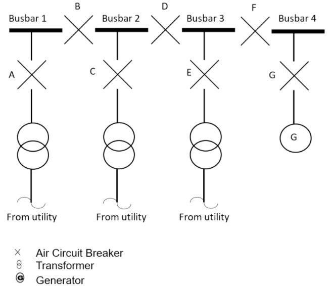D Busbar 1 Busbar 2 Busbar 3 Busbar 4 itx From | Chegg.com
