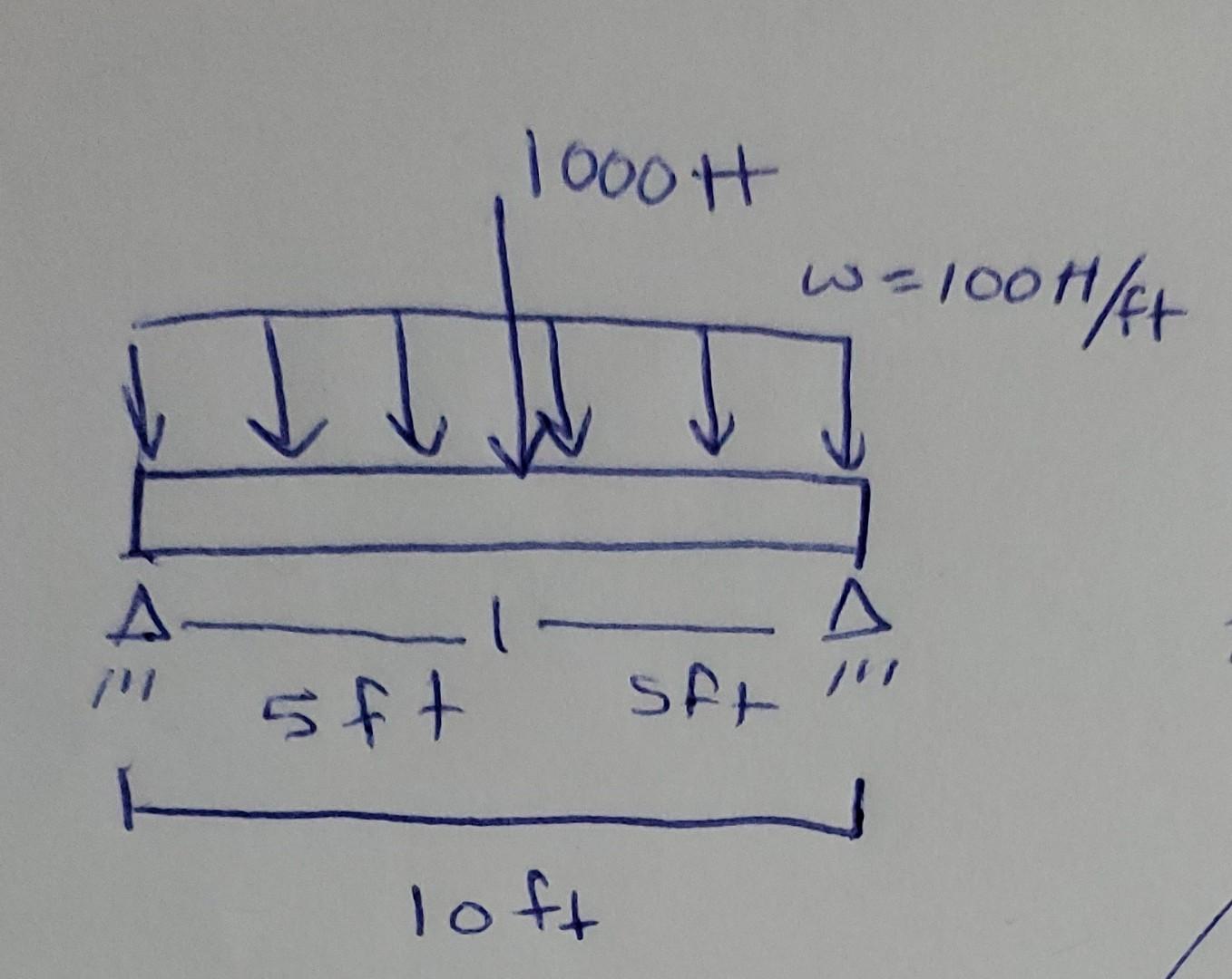 Solved calculate the moment of inertia and deflection. | Chegg.com