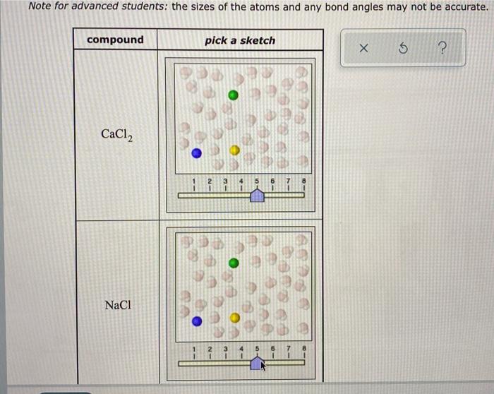 Solved Imagine a small amount of each compound in the table | Chegg.com