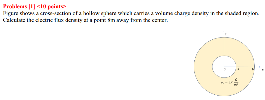 Solved Problems [1] Figure shows a cross-section | Chegg.com