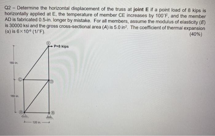 Solved Q2 - Determine the horizontal displacement of the | Chegg.com