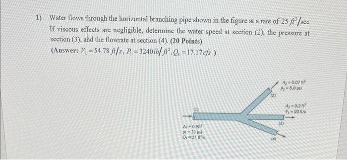 Solved 1) Water flows through the horizontal branching pipe | Chegg.com