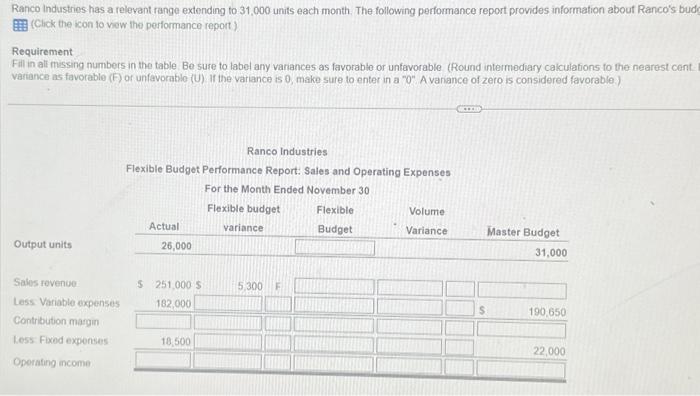 Solved Ranco industries has a relevant range extending to | Chegg.com