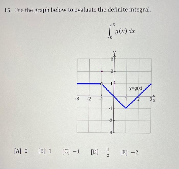 Solved 15. Use the graph below to evaluate the definite | Chegg.com