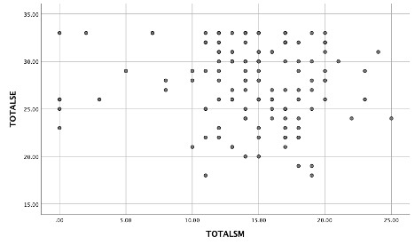 can you tell me what this scatterplot mean in APA | Chegg.com
