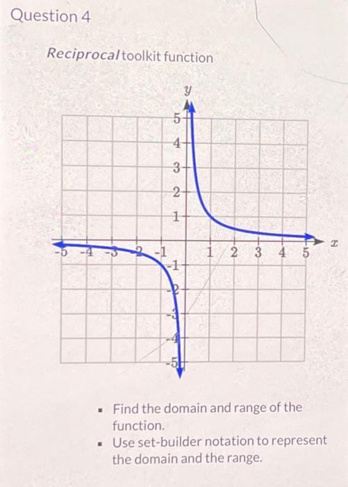 Solved Reciprocal Toolkit Function Find The Domain And