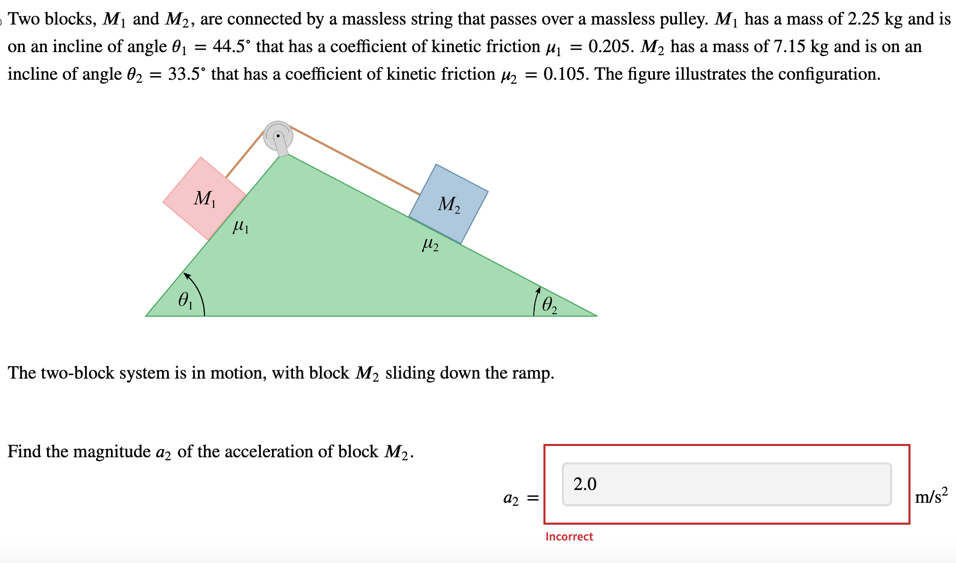 Solved Two blocks, M1 ﻿and M2, ﻿are connected by a massless | Chegg.com