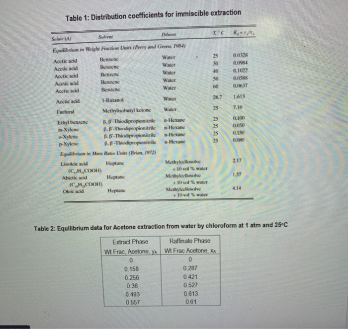 Solved 2 A cross flow extraction system is being used to | Chegg.com
