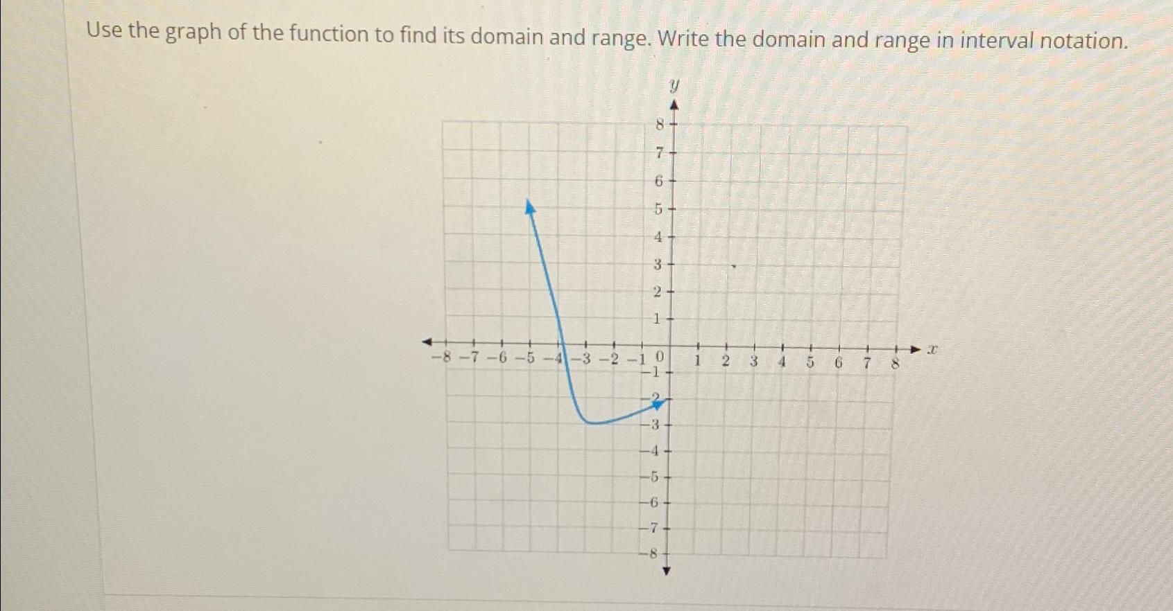 Solved Use the graph of the function to find its domain and | Chegg.com